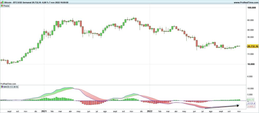 Bitcoin Technical Analysis: Graph and forecast