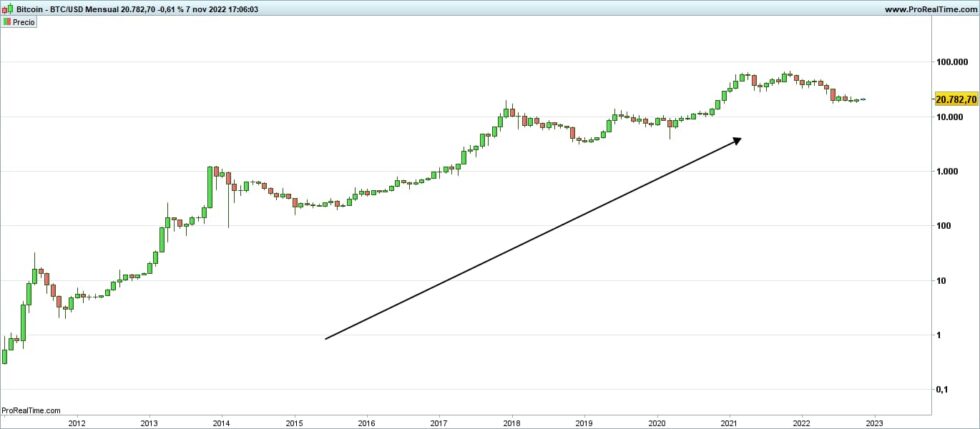 Bitcoin Technical Analysis: Graph and forecast