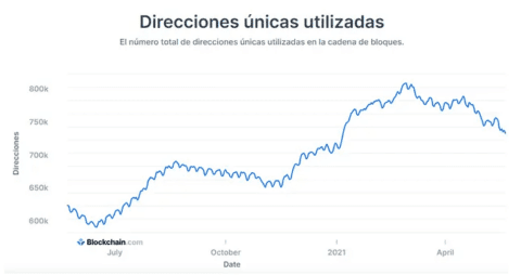 ¿Qué es Market cap o capitalización del mercado? - Material Bitcoin