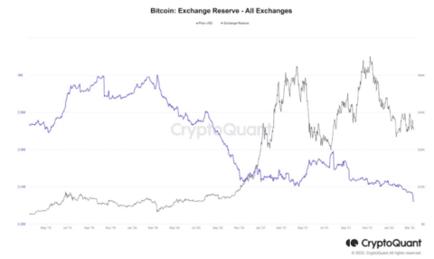 ¿Qué es Market cap o capitalización del mercado? - Material Bitcoin