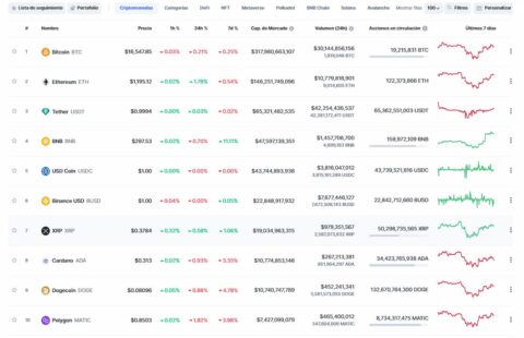 ¿Qué es Market cap o capitalización del mercado? - Material Bitcoin