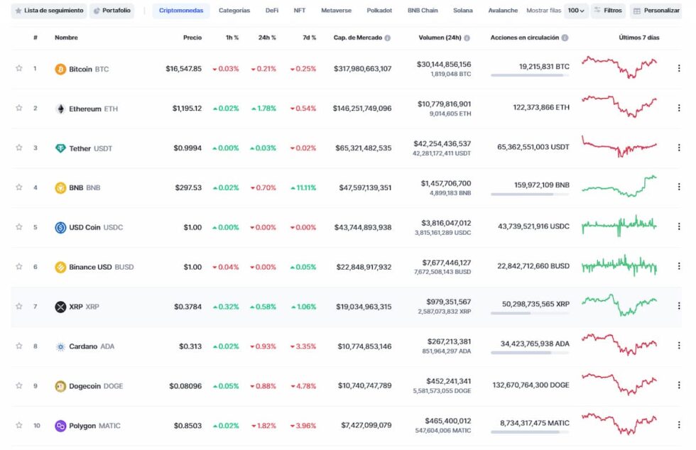 ¿Qué es Market cap o capitalización del mercado? - Material Bitcoin