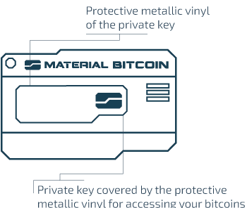 Cold Wallet - Bitcoin Cold Wallet - Material Bitcoin Standard Version ...